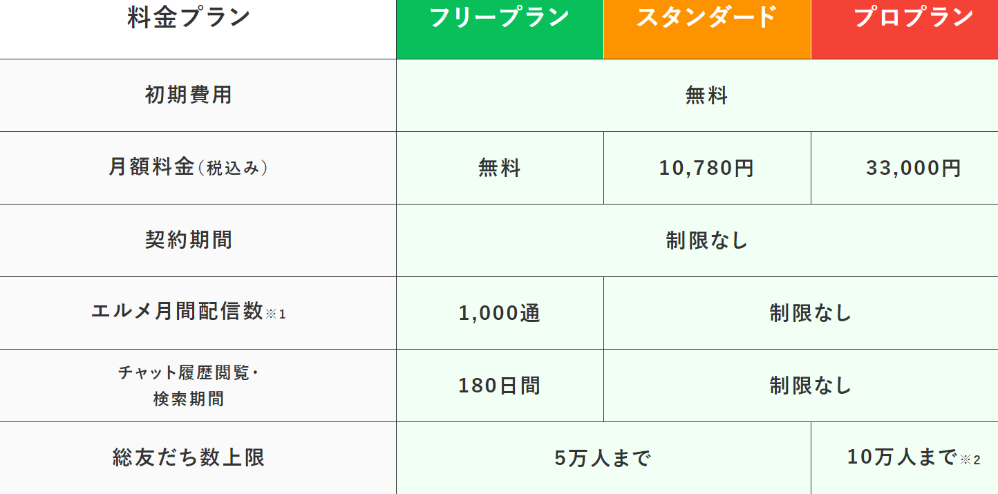 LINEマーケティングツールおすすめ【11選】コスパ＆機能から比較！ | Li:HacQ