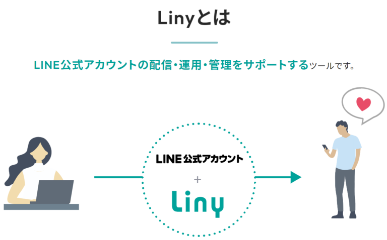 Liny(リニー)とは？料金プラン・機能を紹介！LINE運用を最大化！